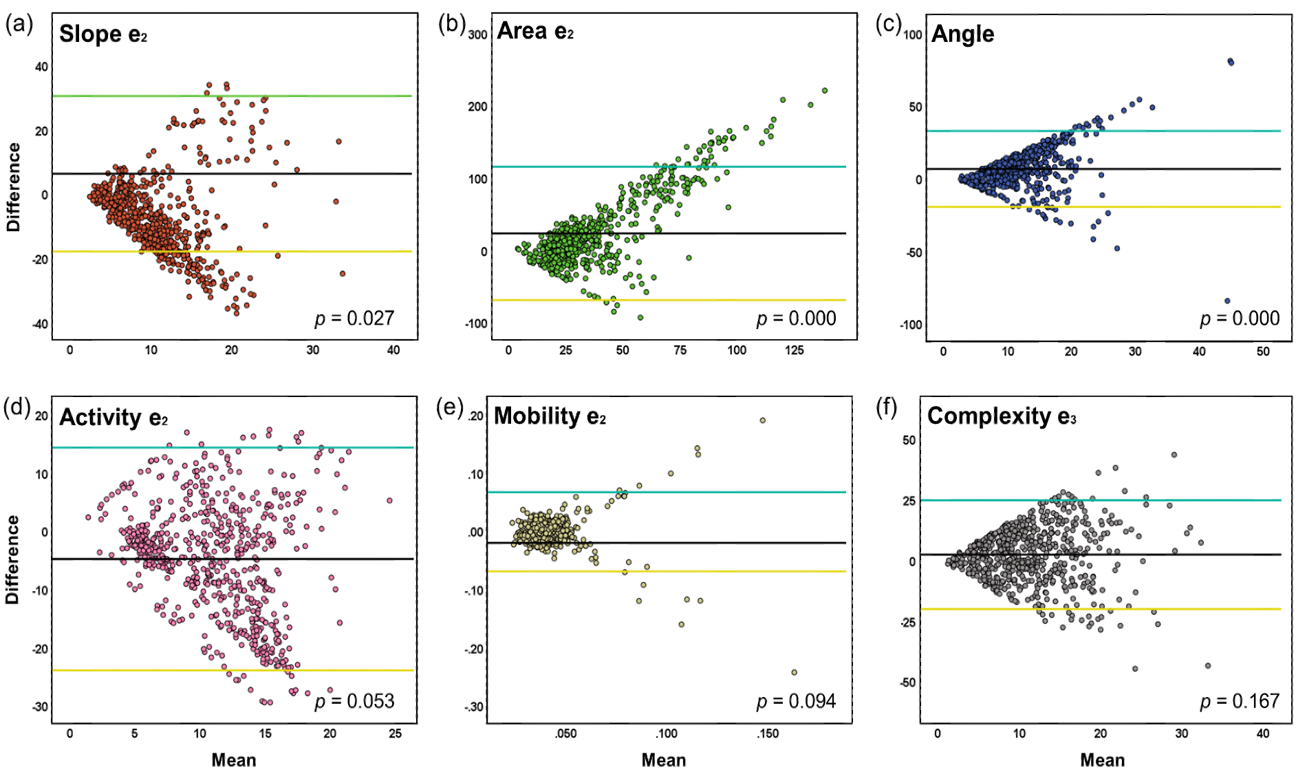 Assessment of COVID-19 from Features Extraction of Exhaled Breath Using ...