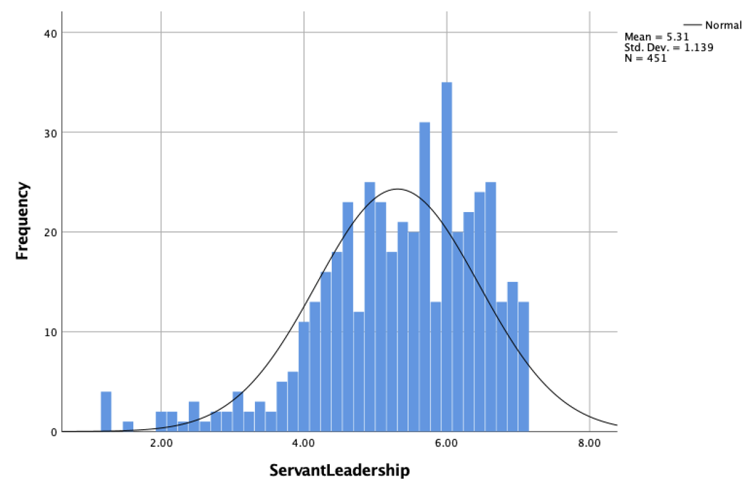 Unlocking Success in NGOs: The Power of Servant Leadership - Article ...