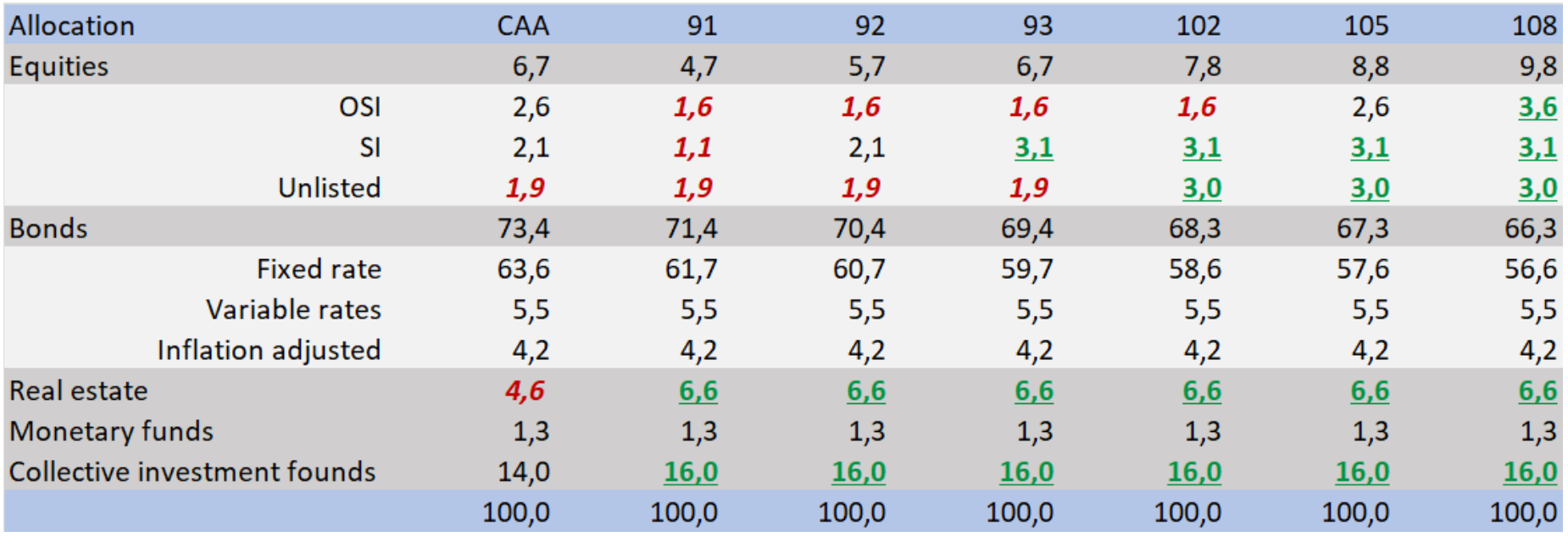 A Method for Discriminating Equities Based on Sustainability Criteria ...