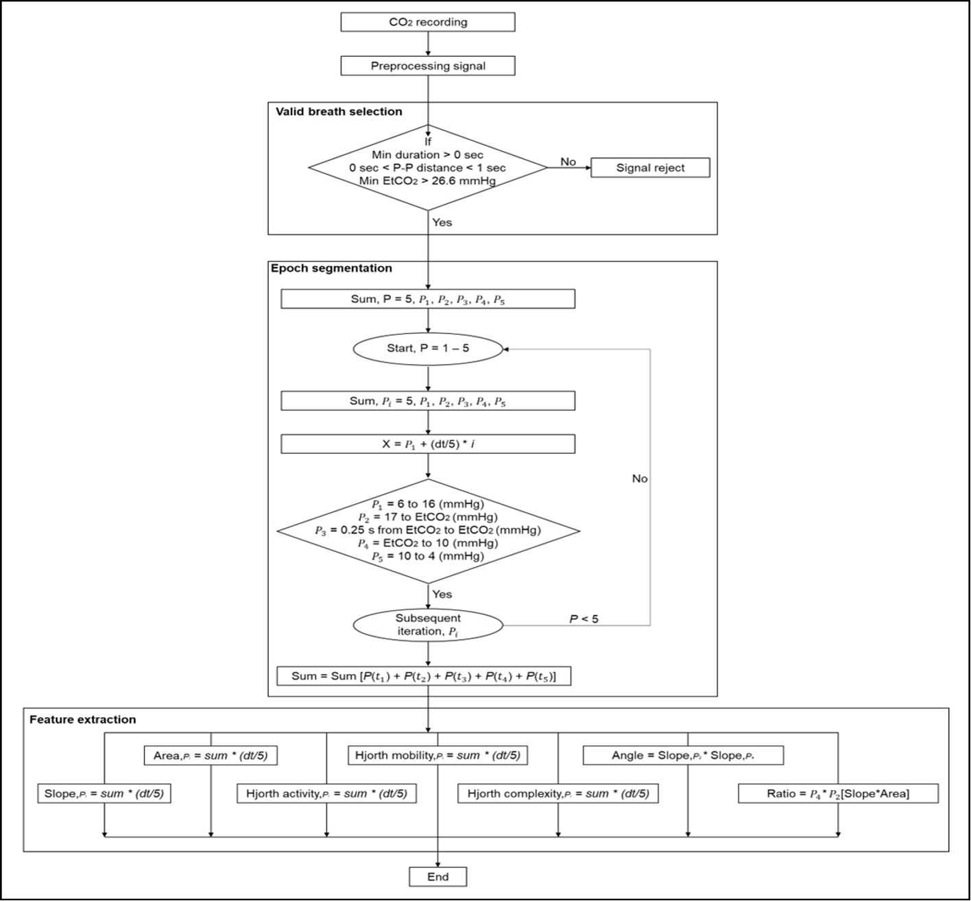 Assessment of COVID-19 from Features Extraction of Exhaled Breath Using ...