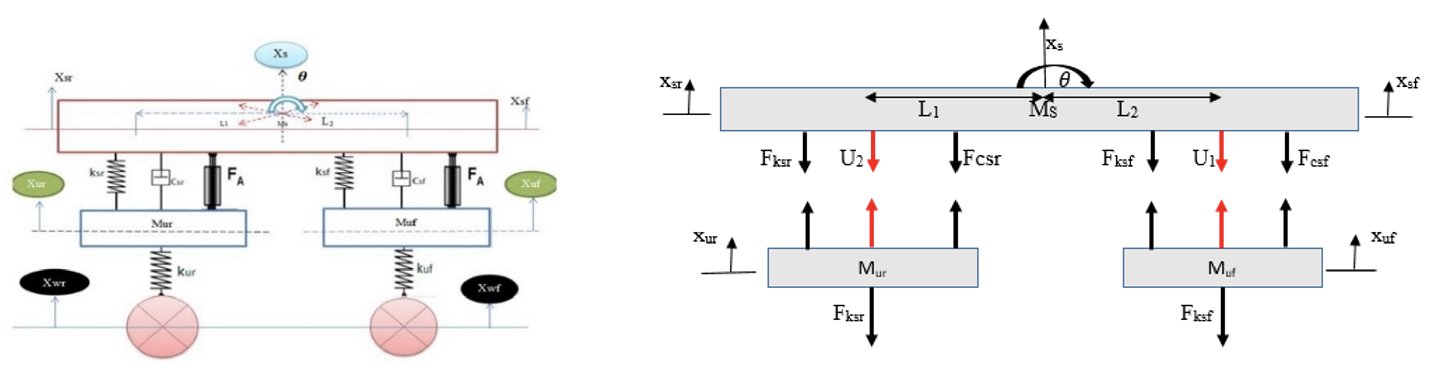 Simulation of Control System for a Half-Car Suspension System for ...