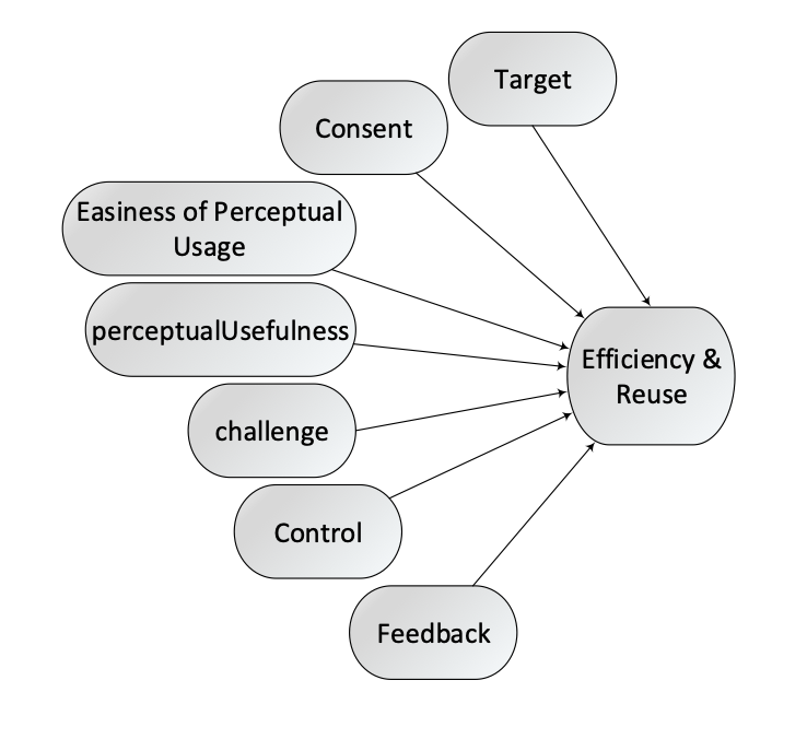 Interactive e-Contents: A Novel Gamification Approach for Students ...