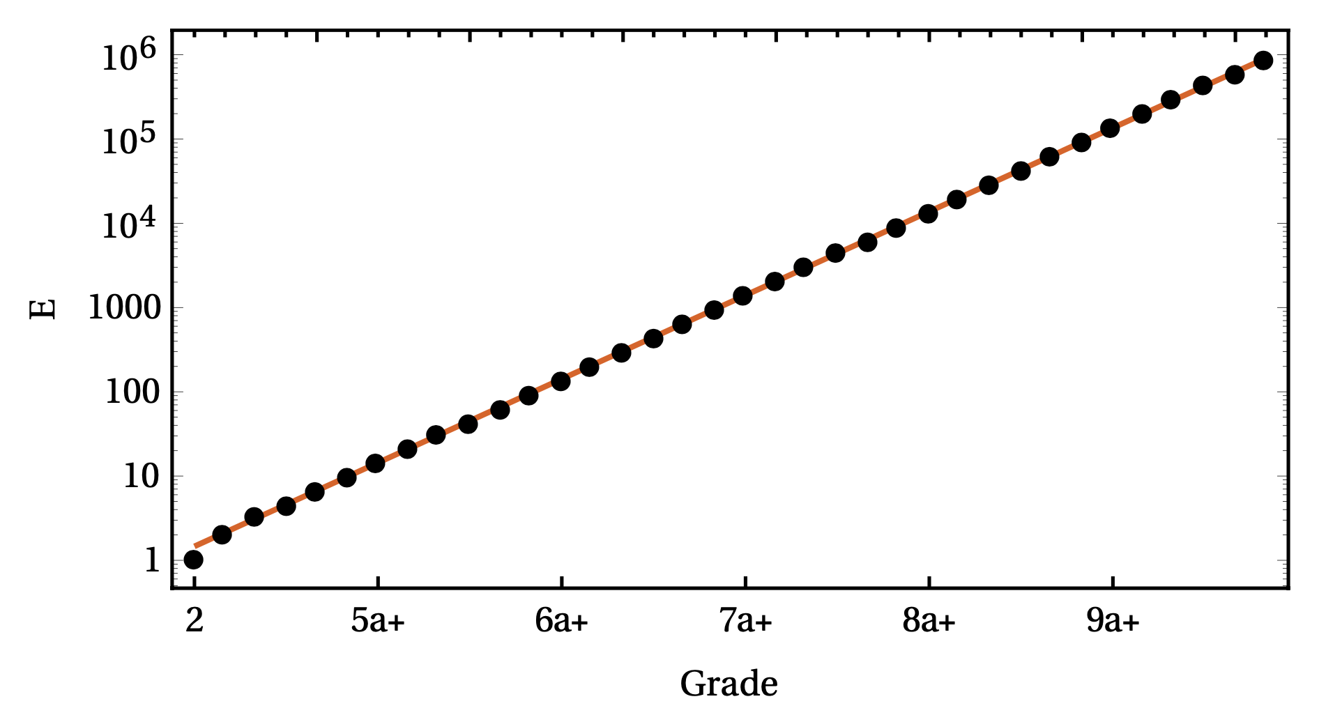 A Probability Based Algorithm For Evaluating Climbing Difficulty Grades a-probability-based-algorithm-for-evaluating-climbing-difficulty-grades