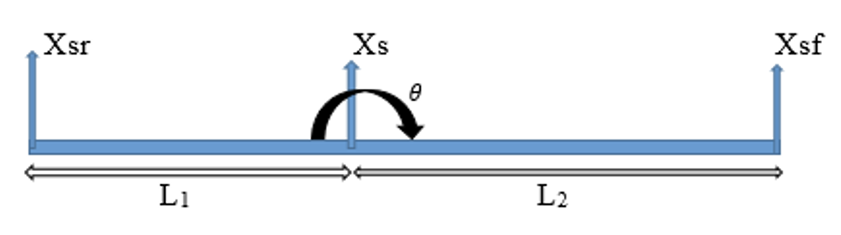 Simulation of Control System for a Half-Car Suspension System for ...