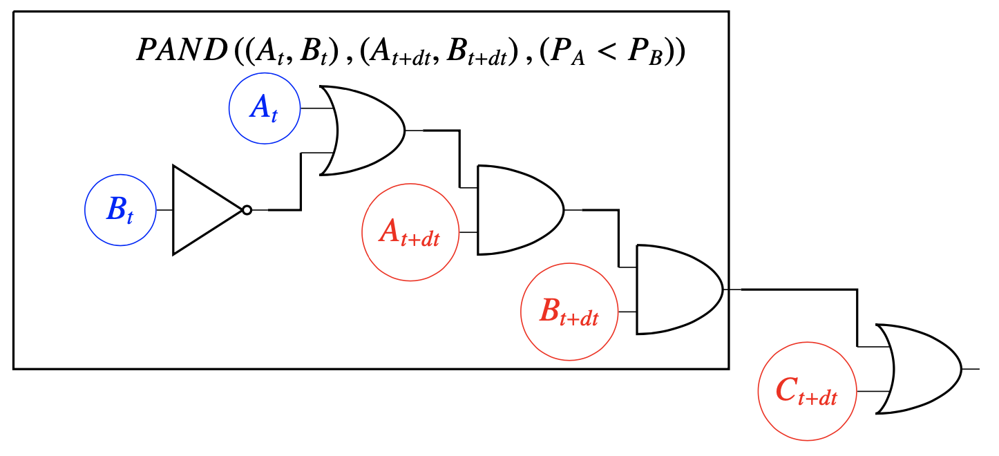 A Methodological Contribution to Efficient Dynamic Assessment of ...