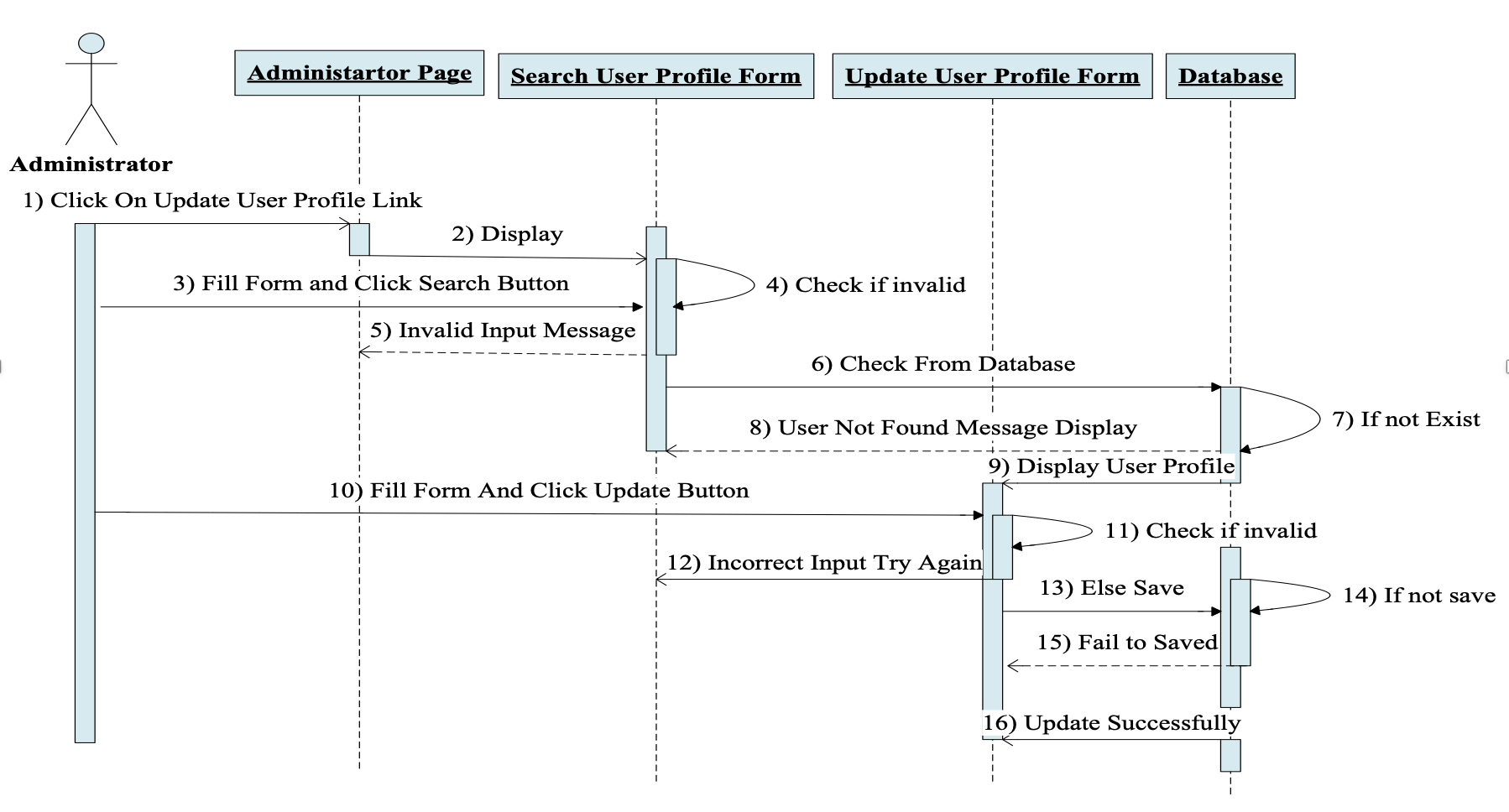 Web-Based Crime Management System for Samara City Main Police Station ...