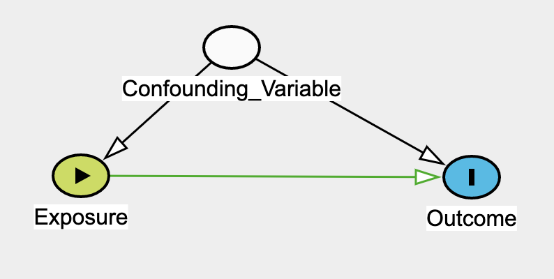 Concept Of Confounding Variables Definition v1 By Arindam Basu Qeios