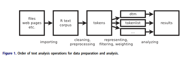 Quantitative text analysis - Definition (v1) by Arindam Basu | Qeios