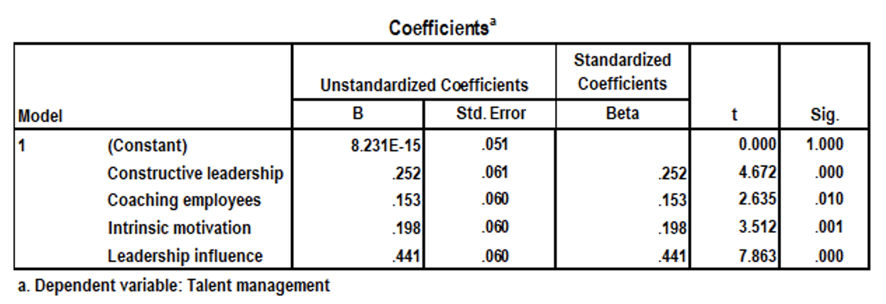The Impact of Leadership and Talent Management: The Case of Generation ...
