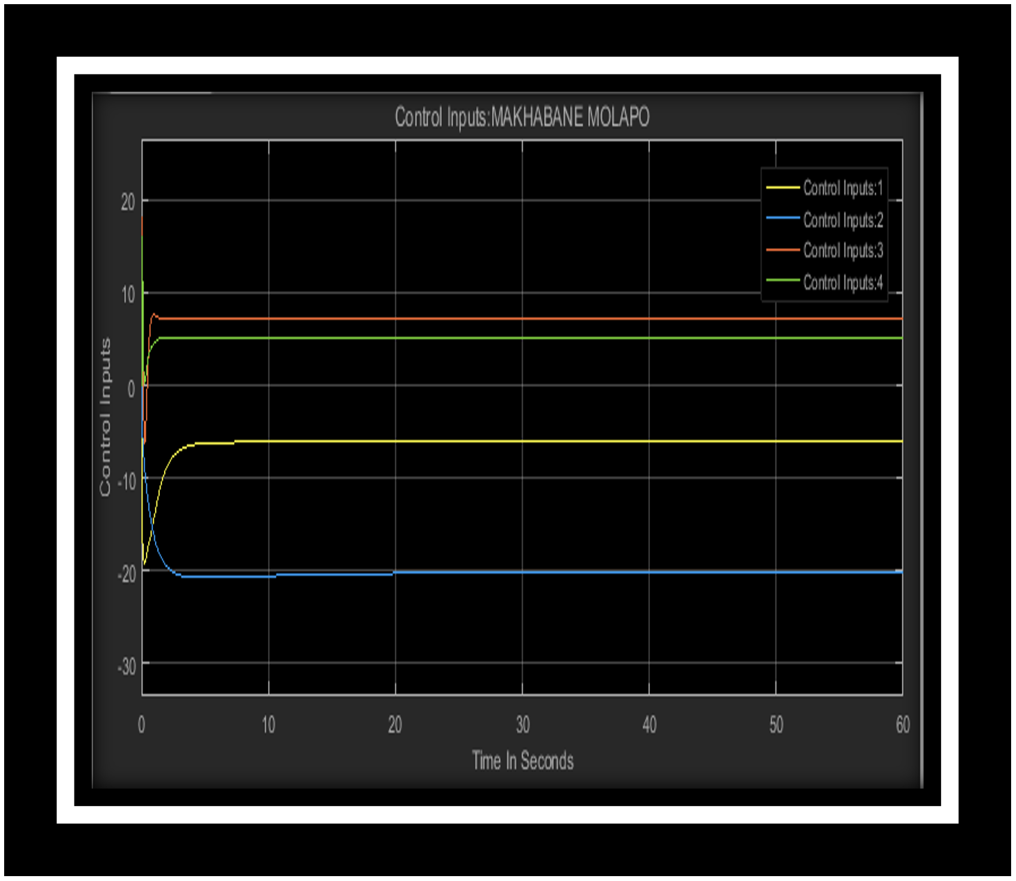 Neuro-Fuzzy-Based Adaptive Control for Autonomous Drone Flight - Article (v1) by Makhabane ...